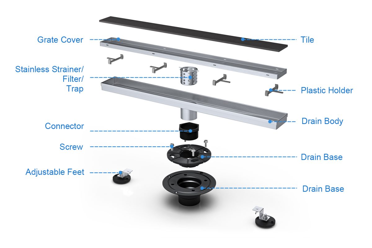 Shower Drain Manufacturer and Supplier in China | Supply to brands ...